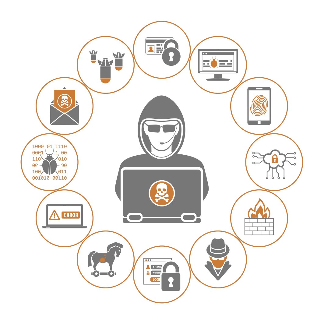 What Cyber Security Risk Concerns You Most? - CompliancePoint