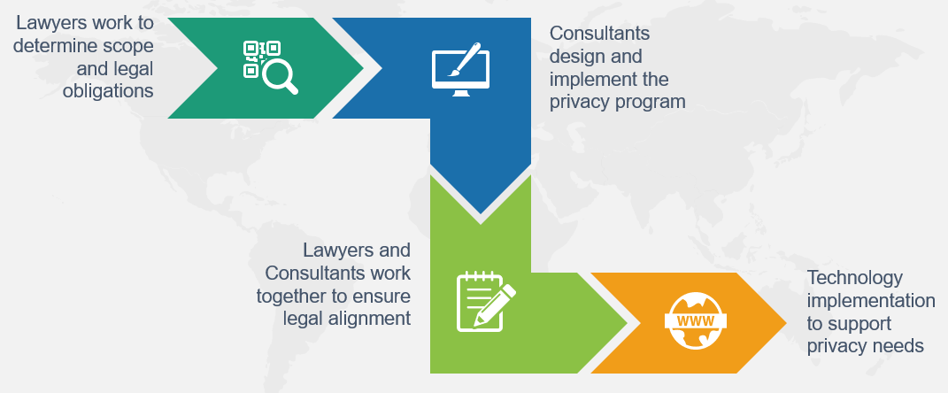 Privacy: It's a Team Sport - CompliancePoint