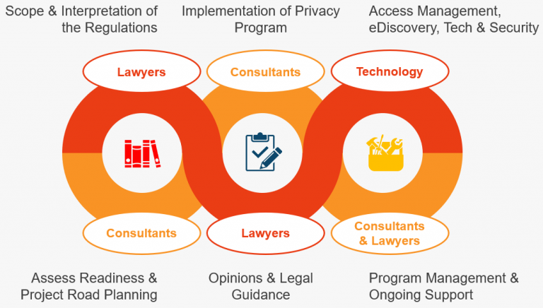 Privacy: It's a Team Sport - CompliancePoint