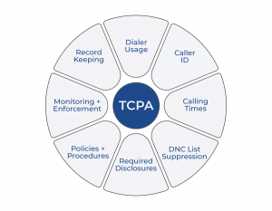 Beginner's Guide to the TCPA - CompliancePoint