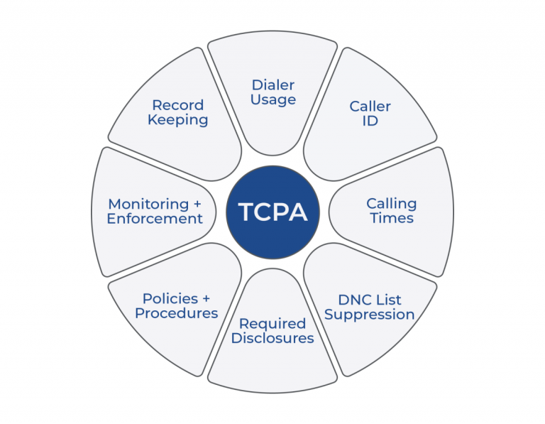 Beginner's Guide to the TCPA - CompliancePoint