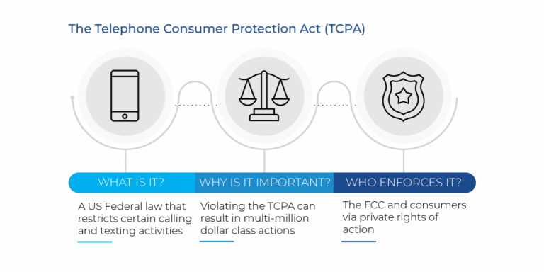 Beginner's Guide to the TCPA - CompliancePoint