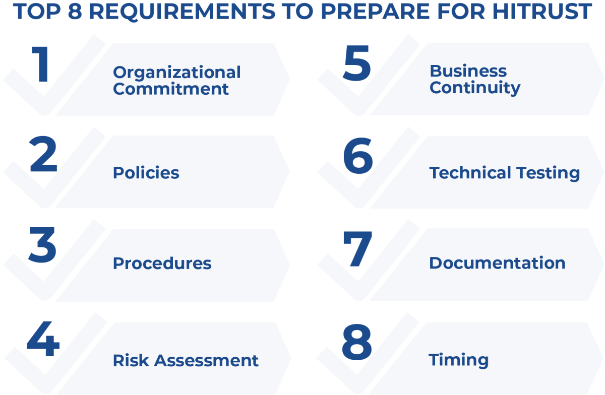 Top 8 Requirements to Prepare for HITRUST - CompliancePoint