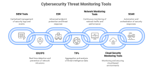 Cybersecurity Threat Monitoring Tools - CompliancePoint